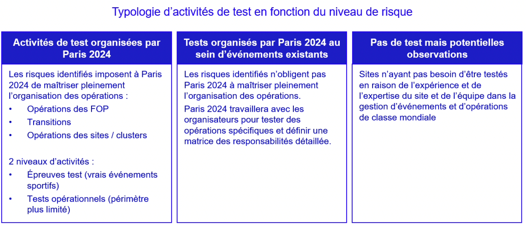 Paris 2024 le calendrier des "test events" se précise. - Décideurs du ...