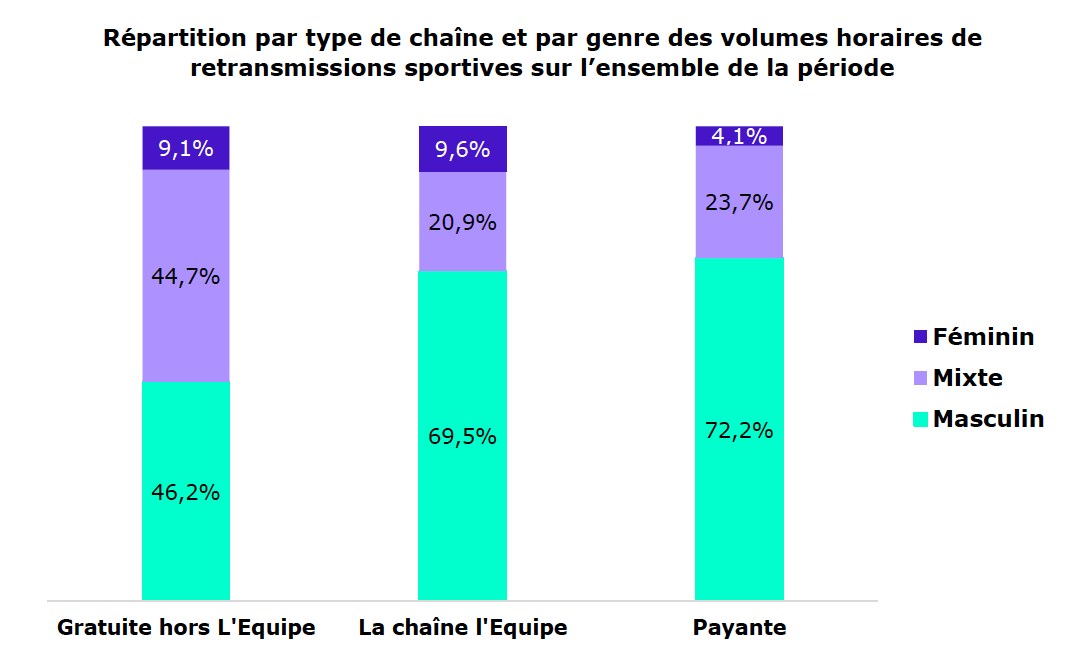 Le "sport féminin" à la télévision ne progresse pas. - Décideurs du ...