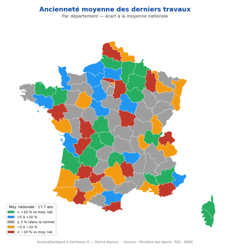 #AnalyseDataSport & Territoires © – le saviez-vous ? #7 Les travaux ...